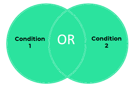 IF, ELIF, ELSE en Python : code, syntaxe et exemple des conditions